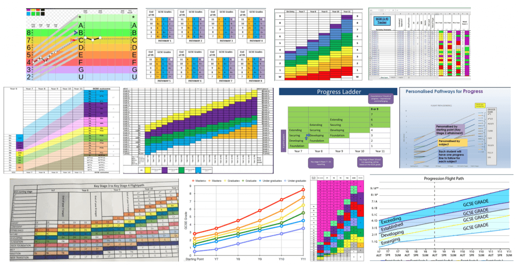How do we know pupils are making progress? Part 1: The madness of ...
