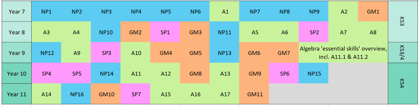 Why ‘using the curriculum as a progression model’ is harder than you ...