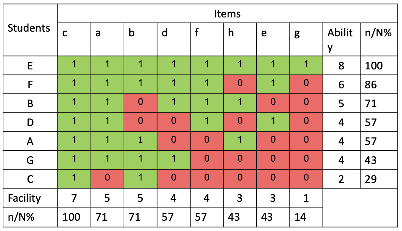 Why using the curriculum as your progression model is incompatible with ...